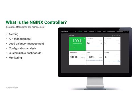 Nginx Adc Basics And Best Practices Ppt