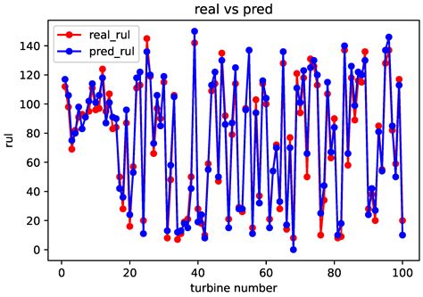 Turbofan Engine Health Assessment Based On Spatialtemporal Similarity Calculation