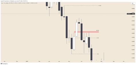 🧵 No Resistance Liquidity Run Part 1 Thread From Journal Of Hope