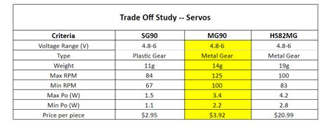 Servo Motor Sg Arduino Datasheet Webmotor Org