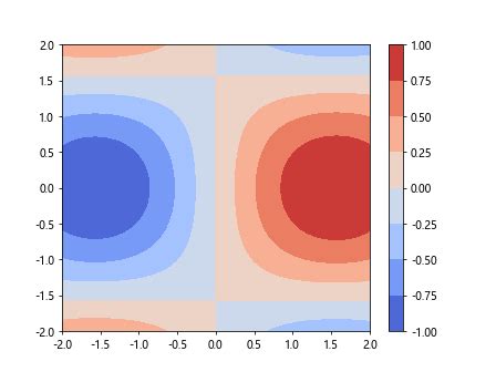 matplotlib cmap 极客教程