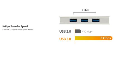 J5 Create Jch451 Usb 3 1 Type C 3 Port Hub With Hdmi Berdaya