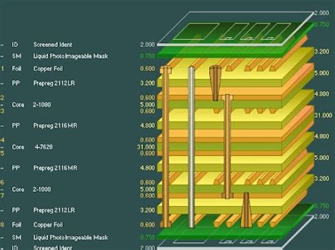 PCB Stack Up Design Layer Count Estimation And Manufacturability Considerations Andwin Circuits