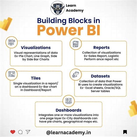 Powerbi Microsoftpowerbi Powerbidesktop Powerbicommunity