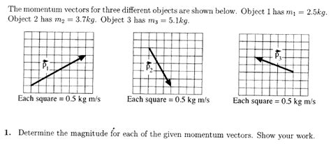Momentum Vectors Add And Subtract • Physics Forums