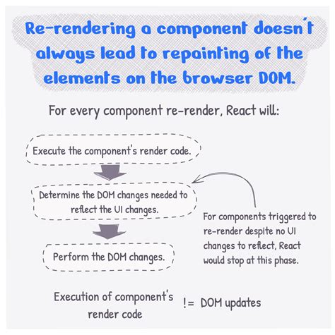 Putting React Projects On Your Resume Rreactjs