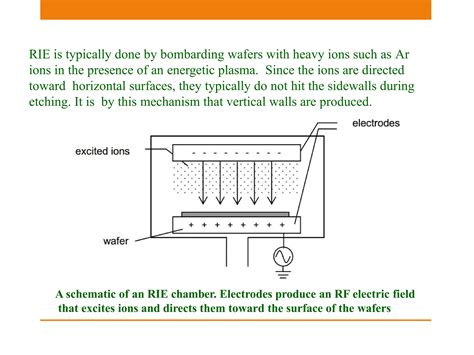 Fundamentals Of Mems Fabrication Introduction And Description Of Basic Processes Ppt