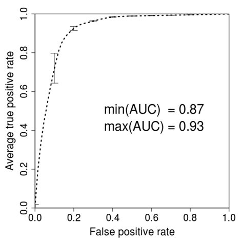 Png R Plot Size And Resolution Stack Overflow