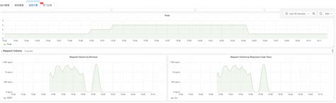 在knative中使用asm网关实现流量分发 容器计算服务 Acs 阿里云