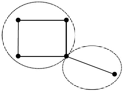 Cut Vertex