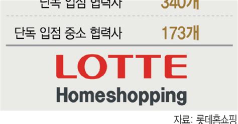 설마했는데 롯데홈쇼핑 중징계에 패닉협력사 줄도산 우려