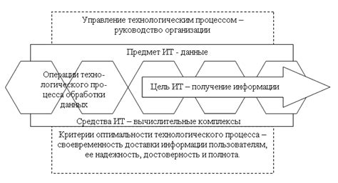 Информационные Технологии И Информационные Ресурсы Реферат — A
