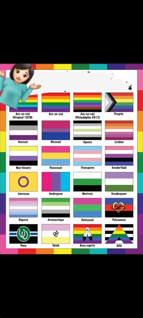 Was Bedeutet Das Was Bin Ich Schwul Bi Lesbisch Oder Trans Oder