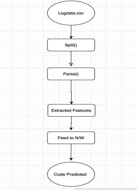 proposed model architecture download scientific diagram
