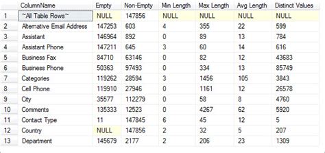summarizing imported data sqlservercentral
