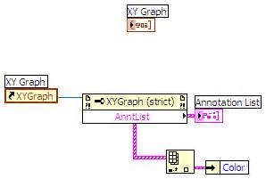 How Do You Change The Annotation Color NI Community