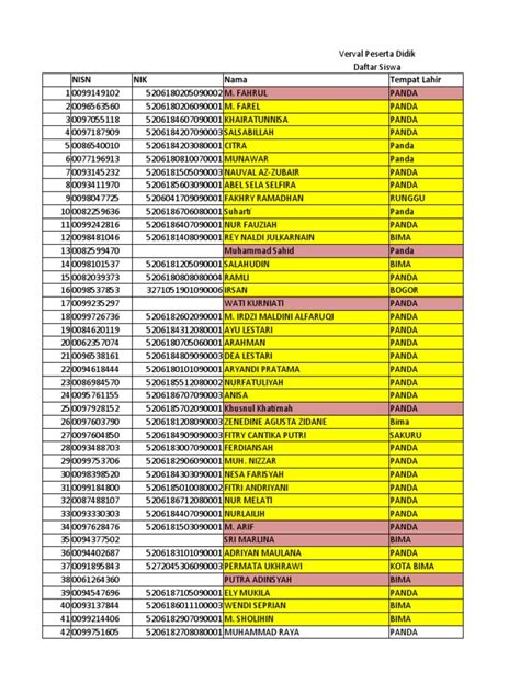 Verval Peserta Didik Pdf