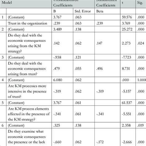 Core Lithologies According To The Troels Smith System Da Dd Loci Download Scientific Diagram
