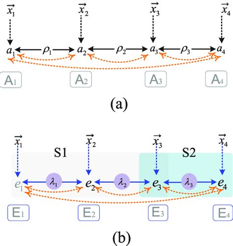 classical simulation of quantum correlations from entanglement