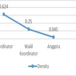 DENSITY BASED ON THE WORK AREA Whereas Density Based On The Position Download Scientific