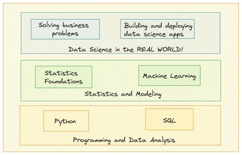 5 Free Courses To Master Data Science Kdnuggets Kdnuggets