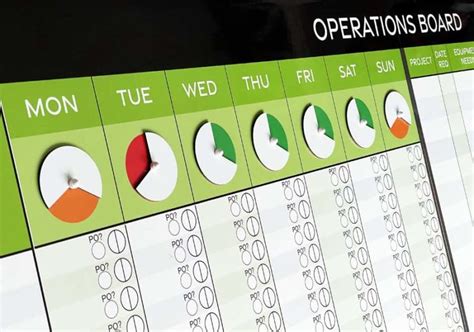 Key Performance Indicator Boards My Visual Management