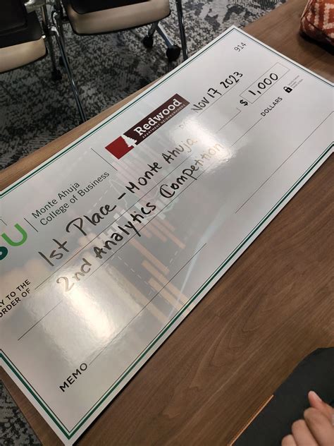 Yasvantha Sai Atmuri On Linkedin Dataanalytics Datascience Teamwork Achievement