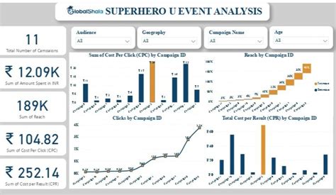 emem iseh on linkedin excelerateinternship dataanalytics datafam