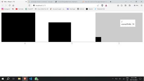 Width Of Bars In Barchart · Issue 3845 · Rechartsrecharts · Github