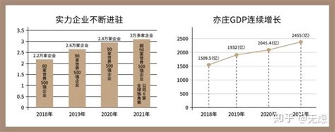 亦庄新增商业体！龙湖天街将于9月16日开业 知乎