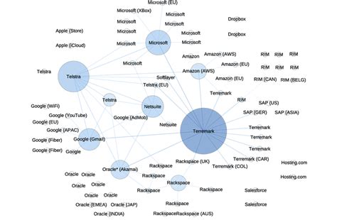 subgraph direct connections between csp ass download scientific diagram