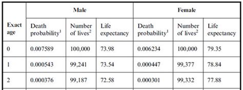 How To Produce This Table Probability Datatable With Multirow Tex