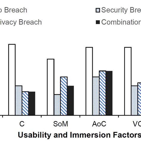 Results Of The Uix Survey Experiments Download Scientific Diagram