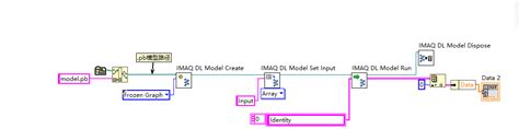 Labview上部署tensorflow训练好的模型（可部署tensorflow2x版本），labview深度学习labview 读取 Tensorflow 20 Pb文件 Csdn博客