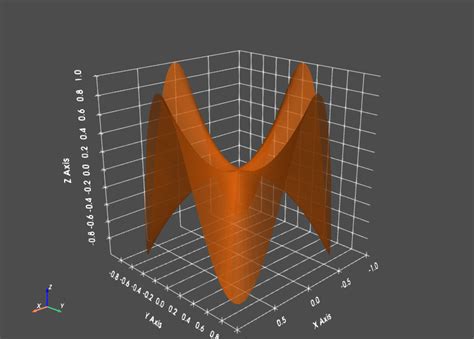 GitHub DenDen Surface View D Editor And Viewer For Second Order Surfaces