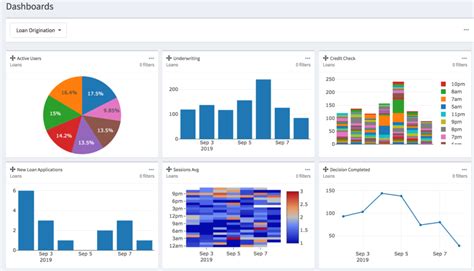 Usage And Productivity Measurement Pyze The Leader In Digital