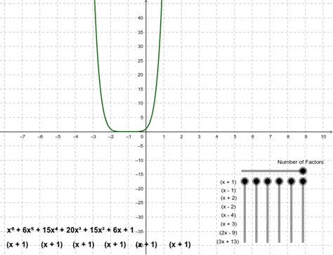 Lab07 Polynomial Graphs And Complex Numbers Geogebra