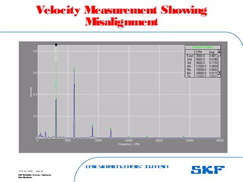 Vibration Analysis By Skf Bearingspdf