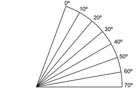 What Are The Different Parts Of A Chisel Wonkee Donkee Tools