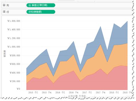 tableau圖表 折線圖 it閱讀
