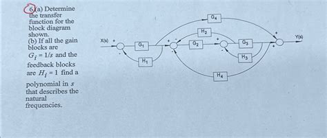 Solved A Determine The Transfer Function For The Chegg