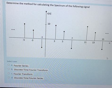 solved determine the method for calculating the spectrum of