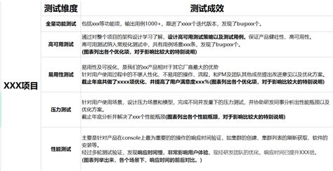 自动化 测开年终汇报 测试派