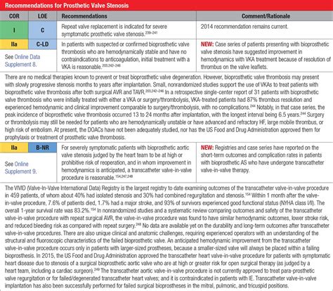 2017 AHA ACC Focused Update Of The 2014 AHA ACC Guideline For The