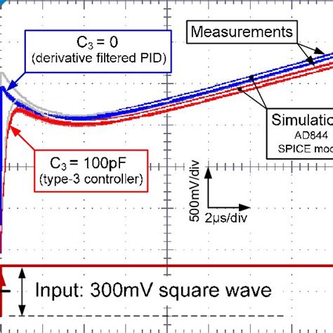 Second Generation Current Conveyor Ccii Based Pid Controller