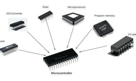 Introduction To Digital Logic Chips Circuit Basics