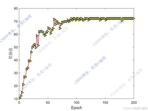 基于qlearning强化学习的2dof机械臂运动控制系统matlab仿真基于强化学习的机械臂控制 Csdn博客