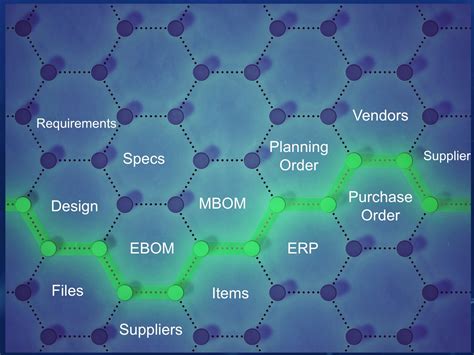 Streamlining Solidworks Data Management And Integration Using Openbom