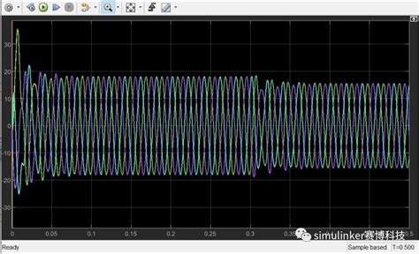 matlab的电机模型仿真测试 电子发烧友网
