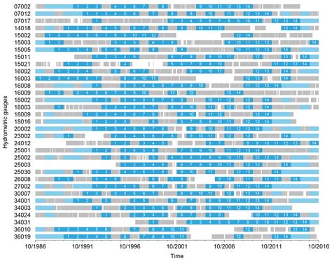 Hess Calibration Of Hydrological Models For Ecologically Relevant Streamflow Predictions A